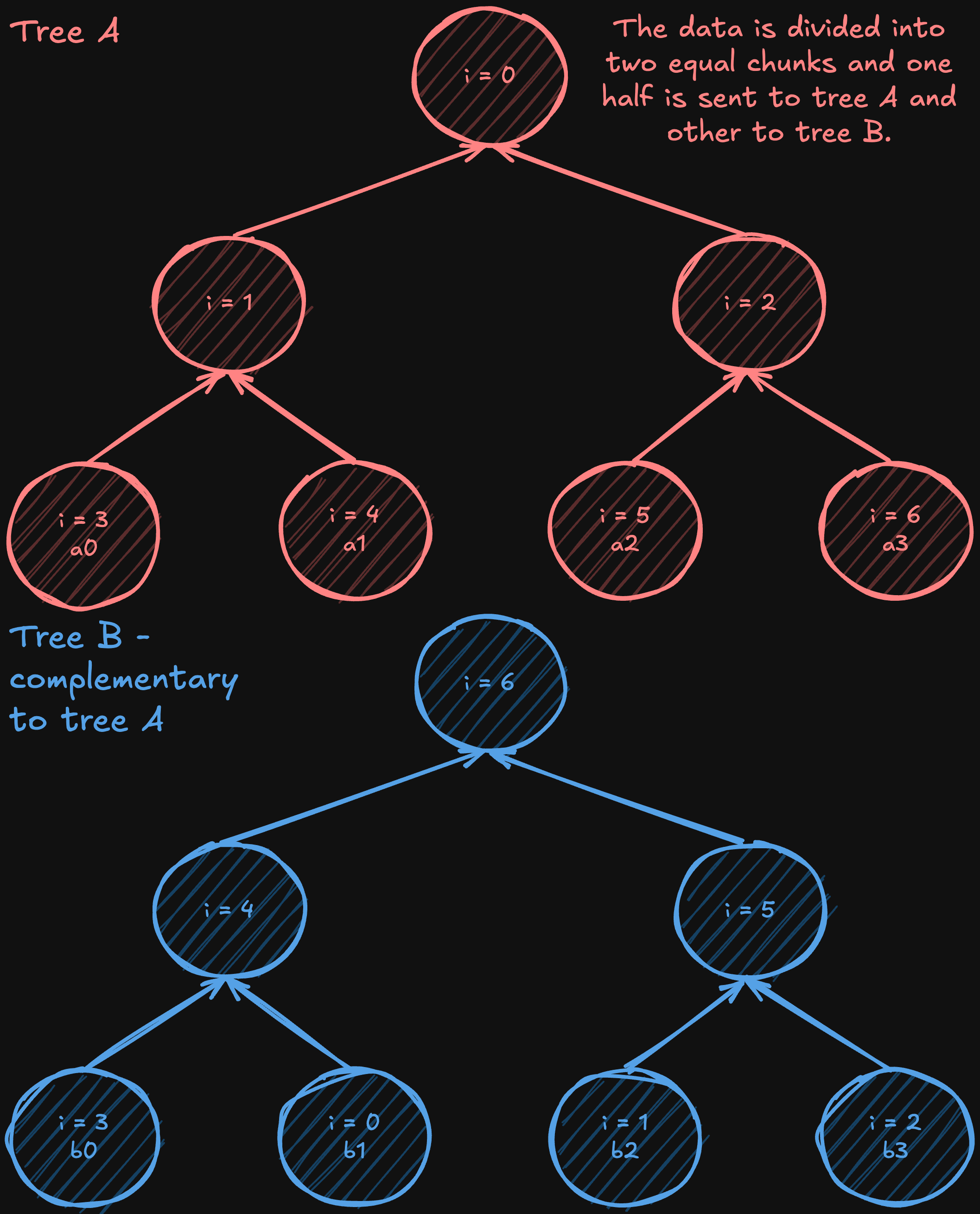 Distributed Data Parallel Training - by Martynas Šubonis