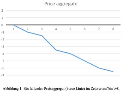 Wie entsteht Inflation? - BlingBling