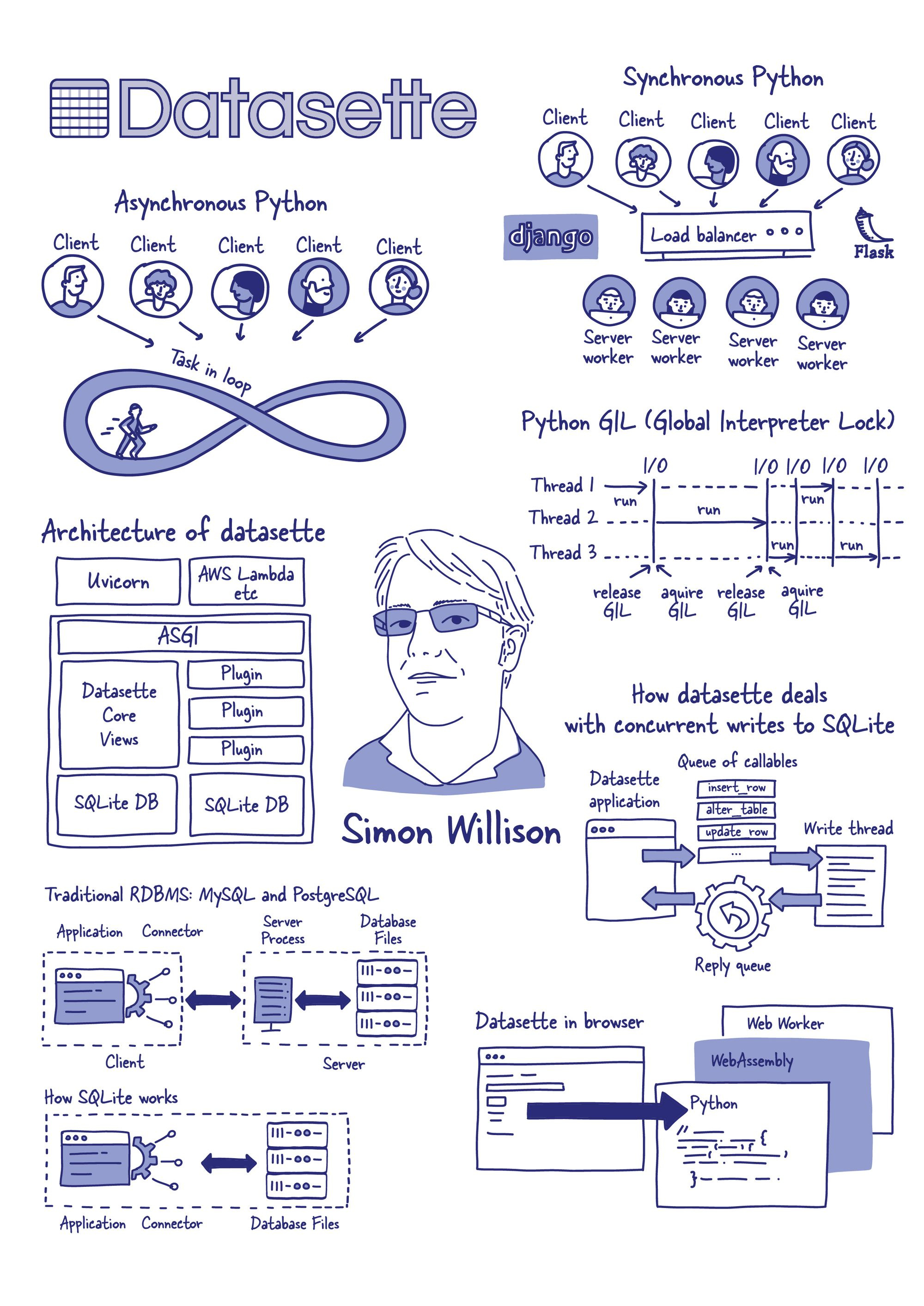 Arc Note: Datasette - Simon Willison - by Mahdi Yusuf