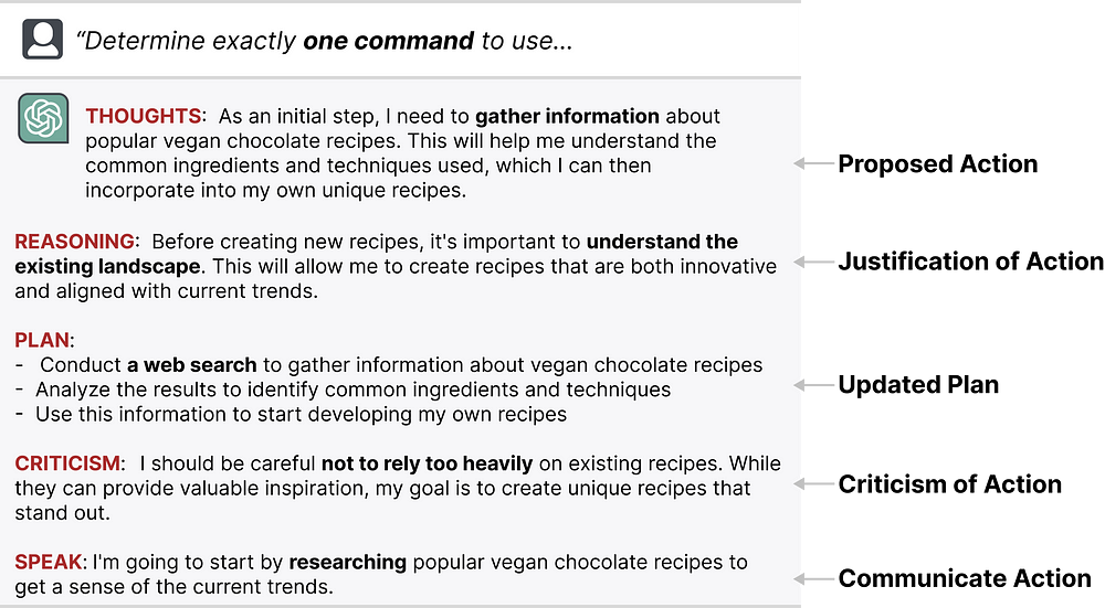Decoding Auto-GPT - by Maarten Grootendorst