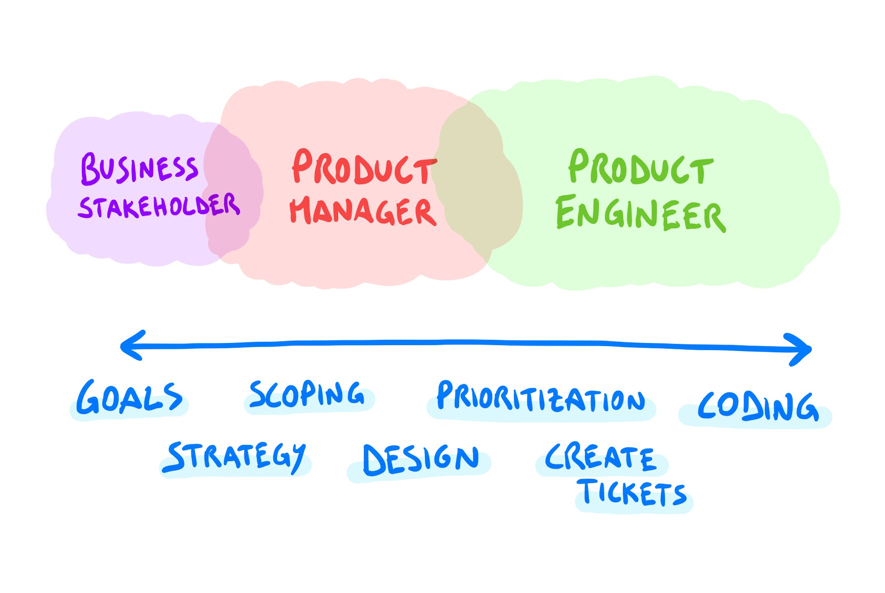 How to Create a Great Engineering Culture - by Luca Rossi