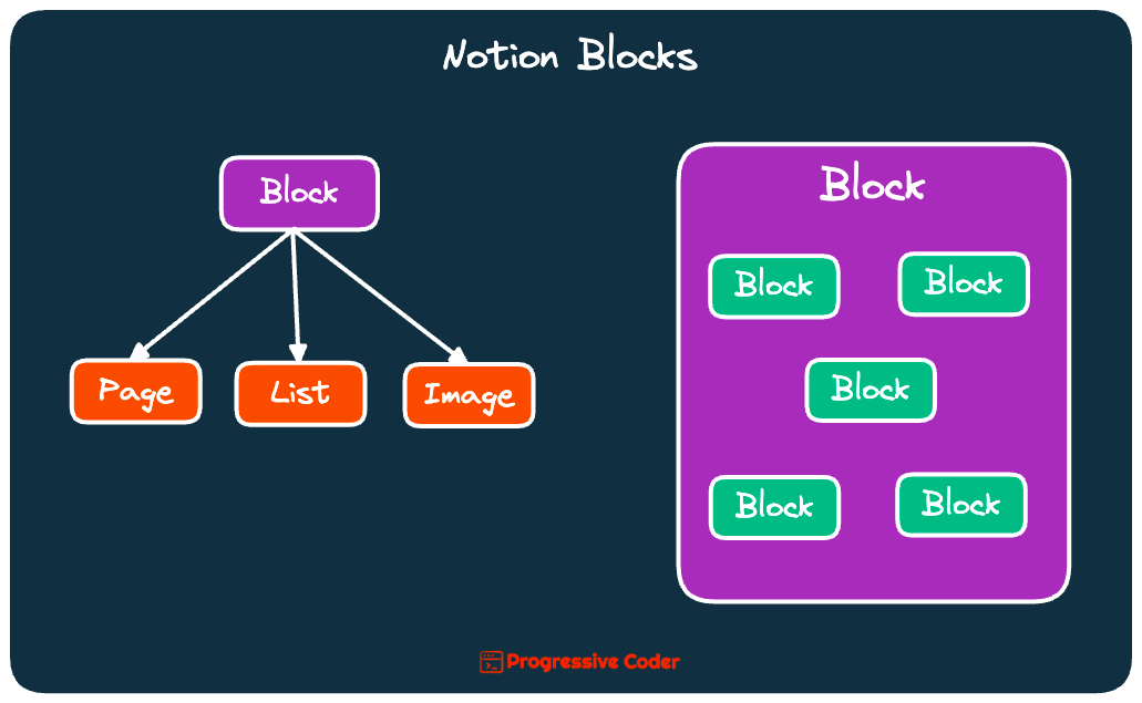 SDC#5 - Making Your Database Highly Available