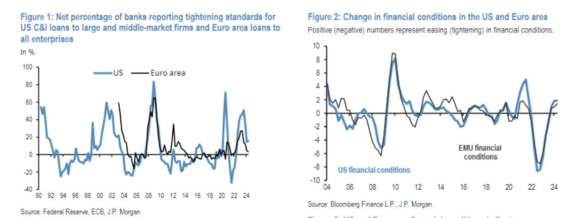 Macro Charts Edition: 30,000 foot view - Capital Flows