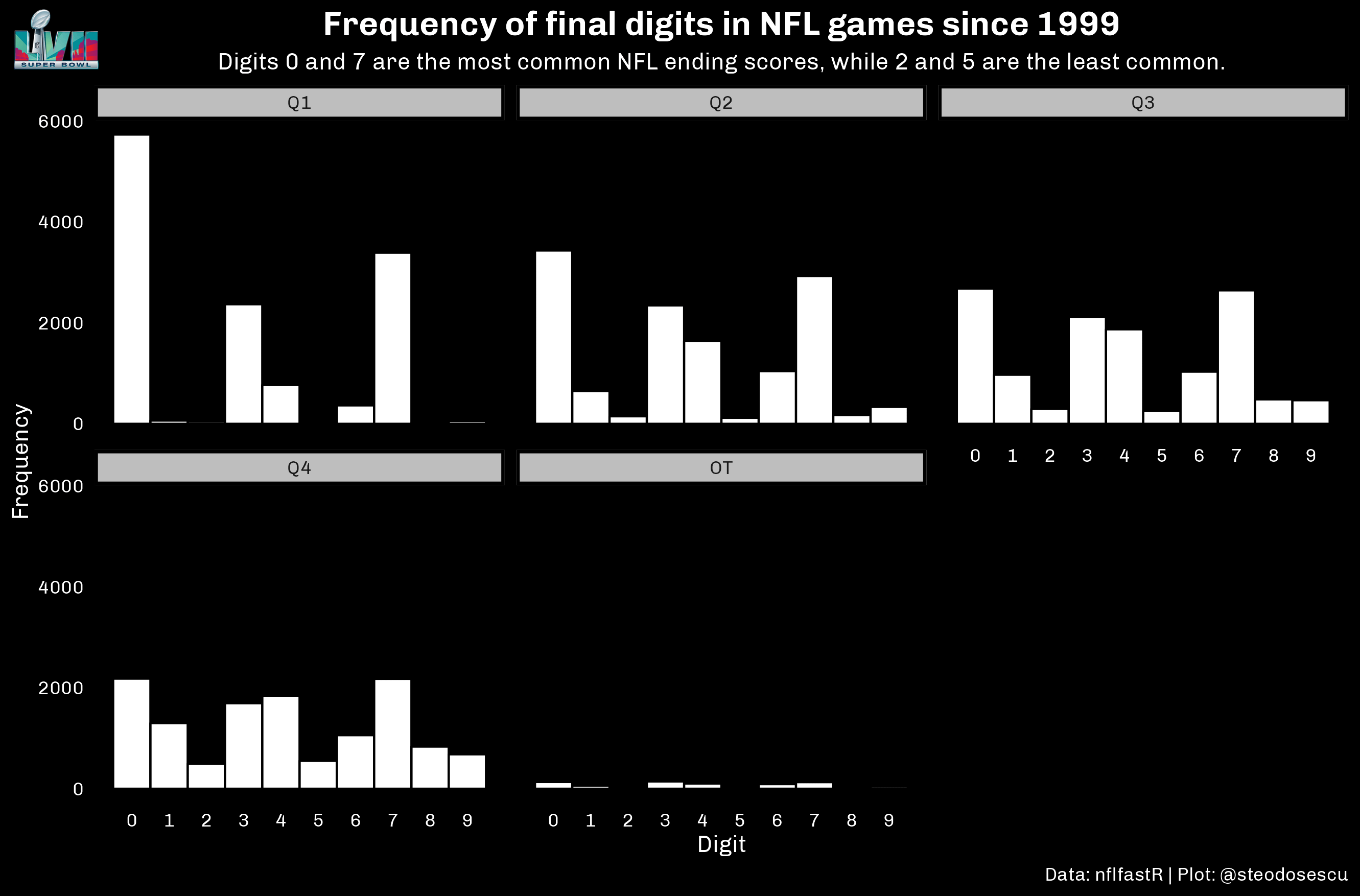 Complete Guide to Super Bowl Squares: LVII Edition