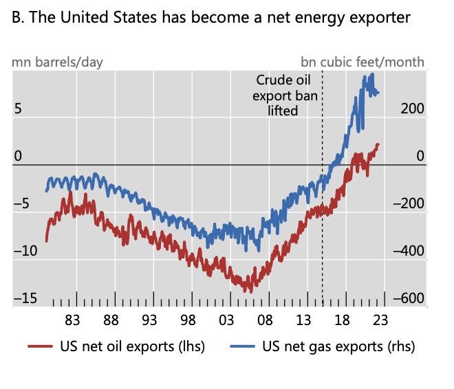 Chartbook #212 The end of the petrodollar? How macroeconomics may ...