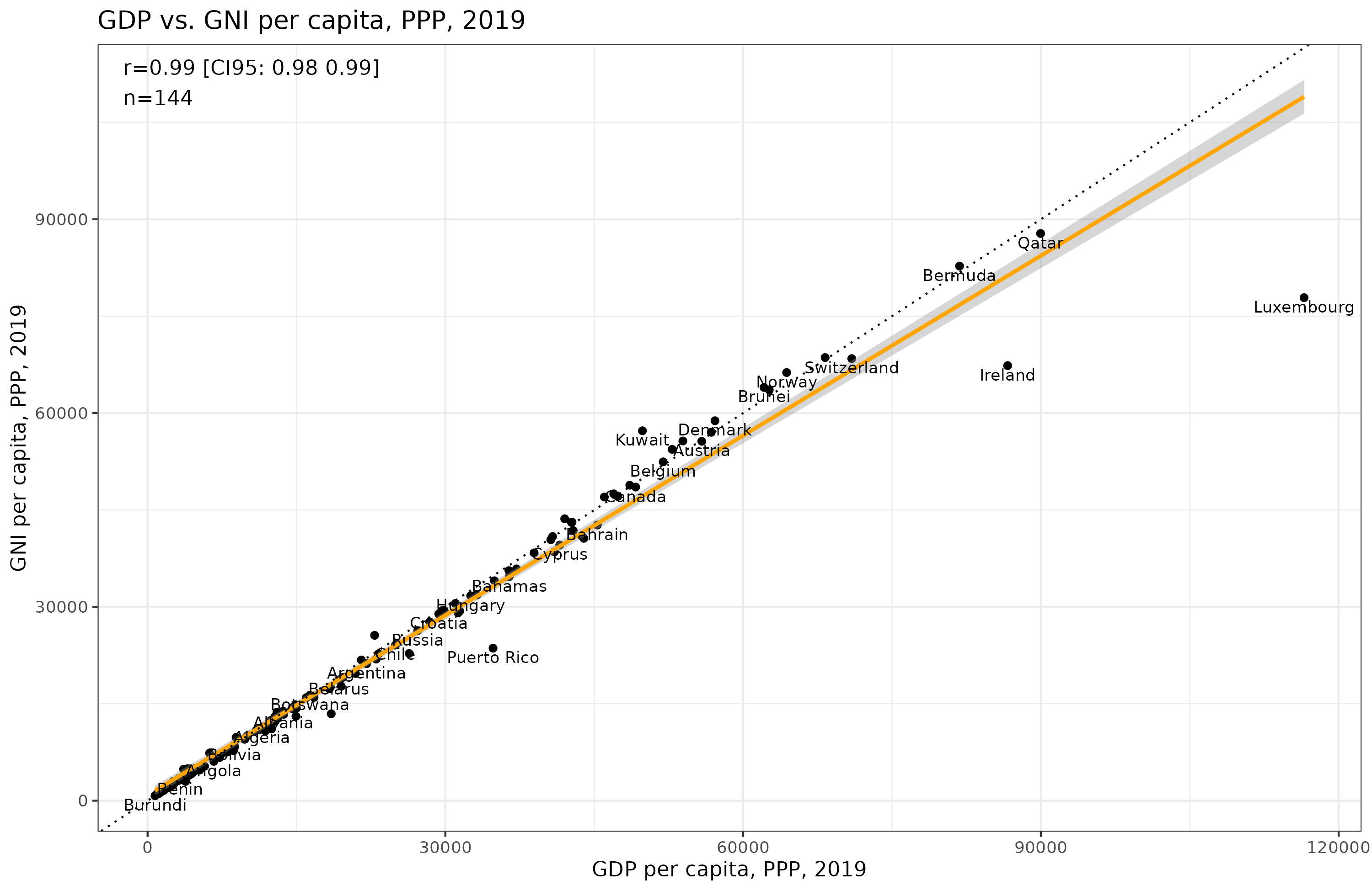 GDP problems, but what solutions?