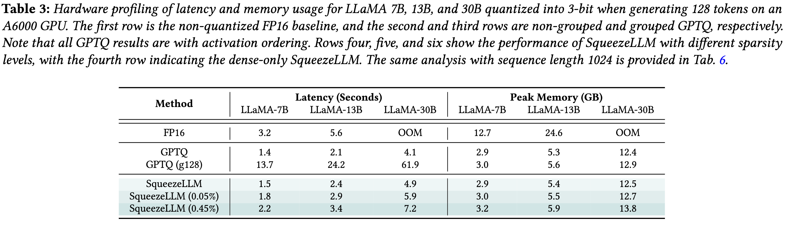 Have we hit a statistical wall in LLM scaling? - 2023-6-18 arXiv roundup