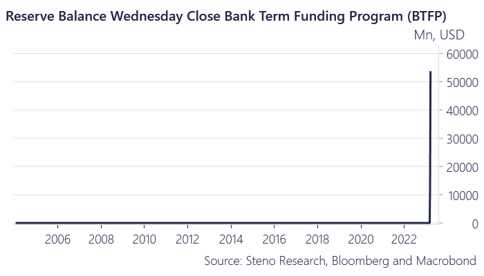 Here are 3 Ways to Track the Deposit Flight - Trader Summit