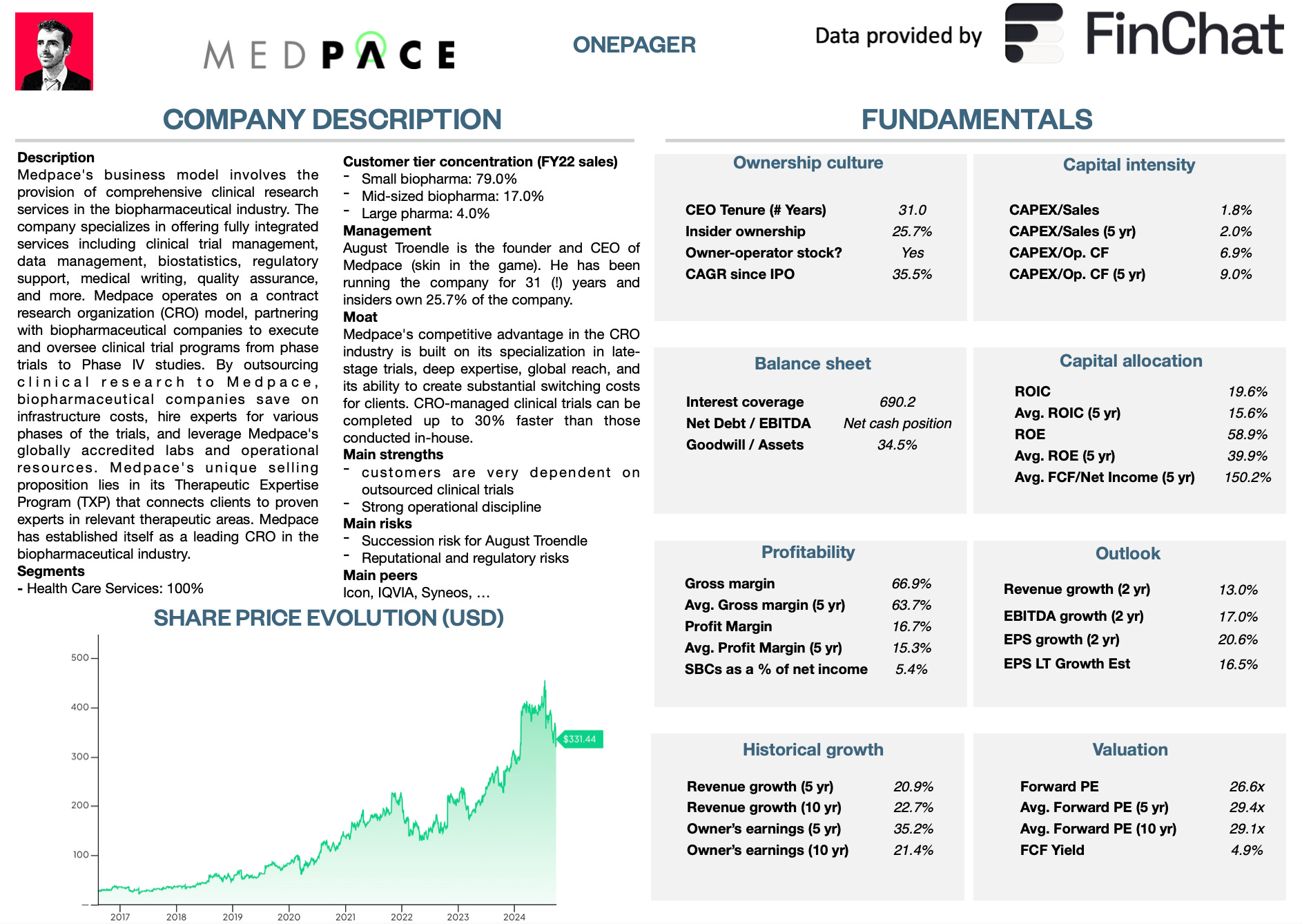 🔥 Idea of the month: Medpace - Compounding Quality