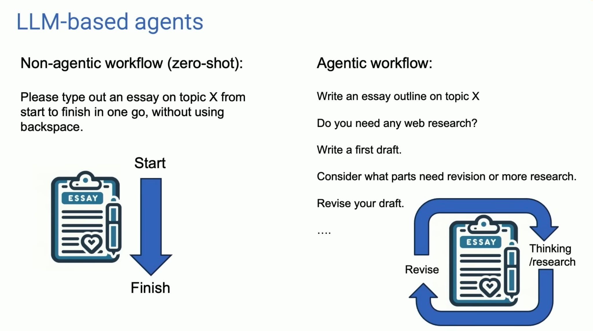 Agentic Workflow : Four Core Mechanisms and Practical crewAI Code Analysis Agentic Workflow : Four Core Mechanisms and Practical crewAI Code Analysis