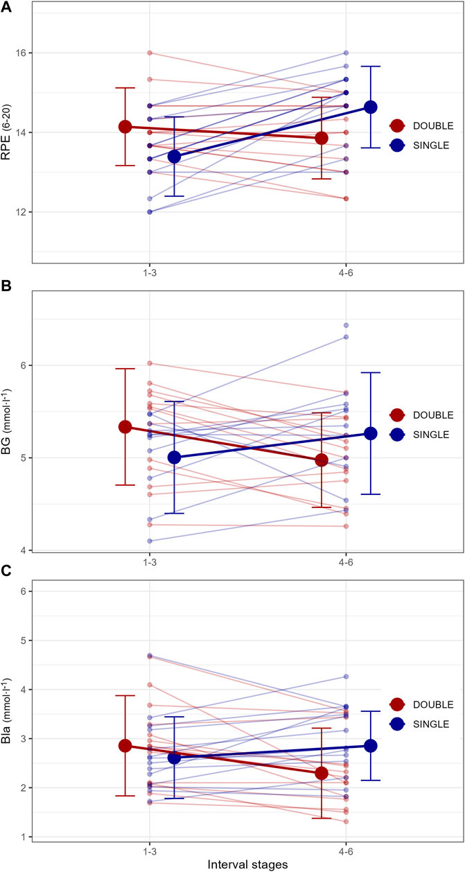 Physiology Friday #231: Is Double Threshold Training the Fast-track to ...