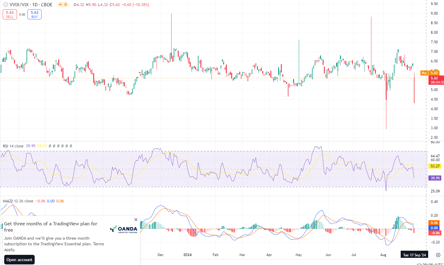 Most Important Chart 2.0 - by Danny Dayan