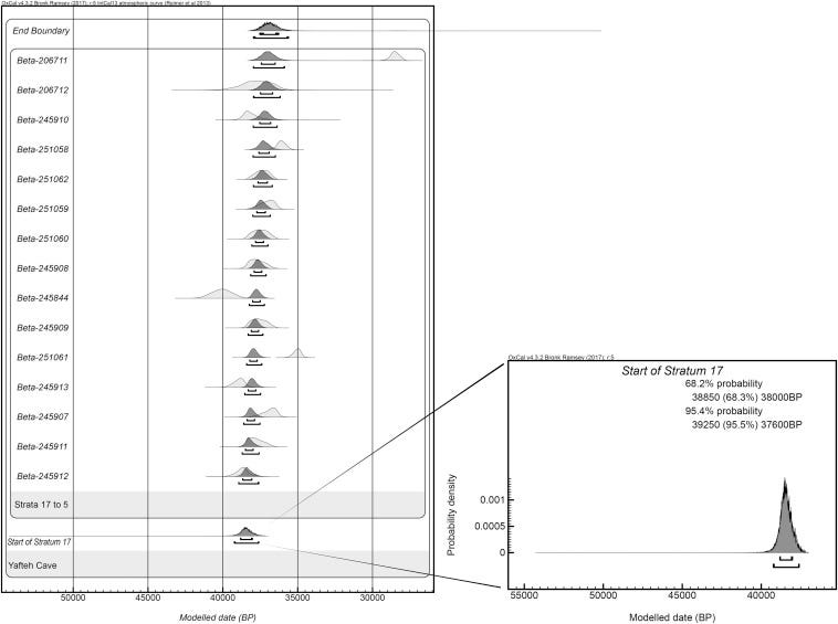 #3 Introduction To Archaeology -Dating Methods