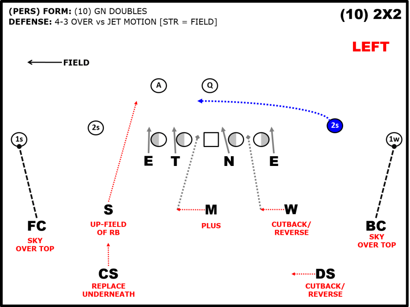 Defending Jet Motion - by Cody Alexander - MatchQuarters