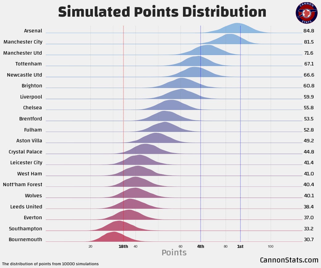 How many points win the title? - by Scott Willis