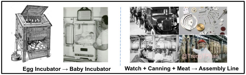 11 types of cross-industry innovation - by Trungphan2