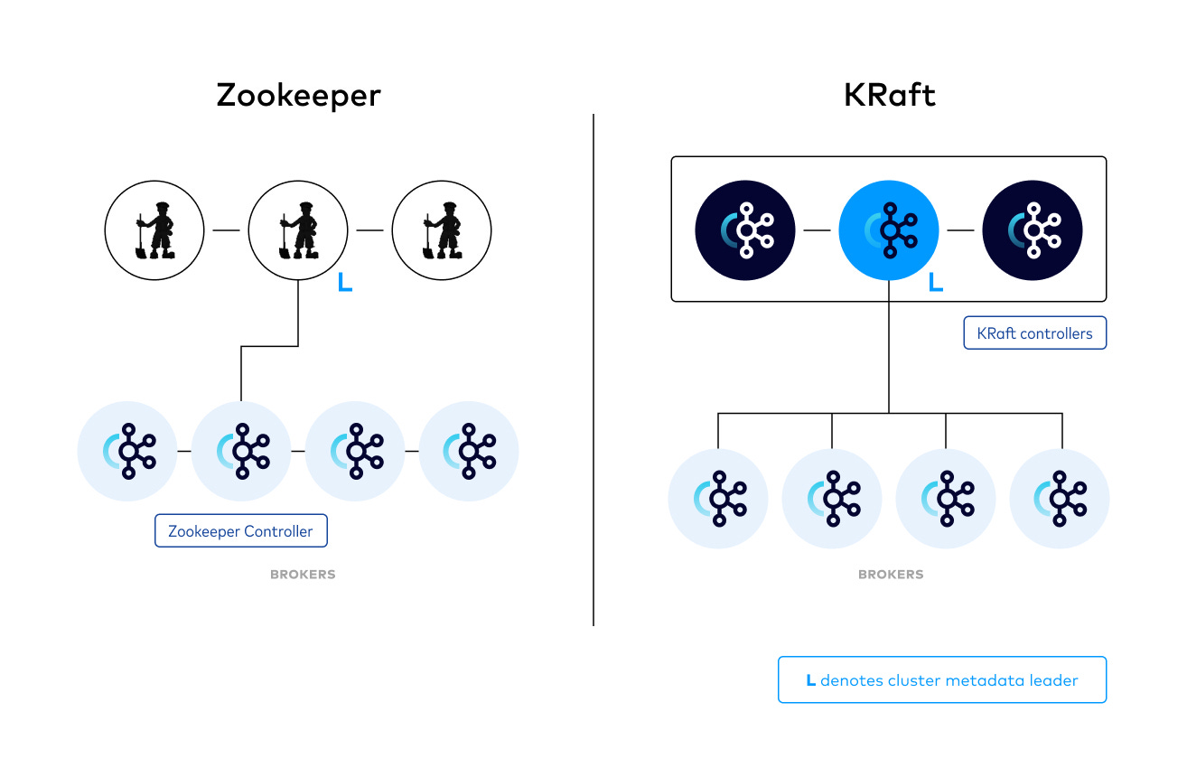 How Do We Run Kafka 100 On The Object Storage