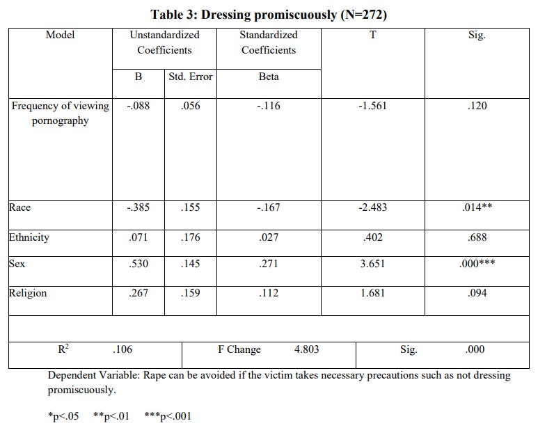 A Critical Analysis on the Effects of Pornography