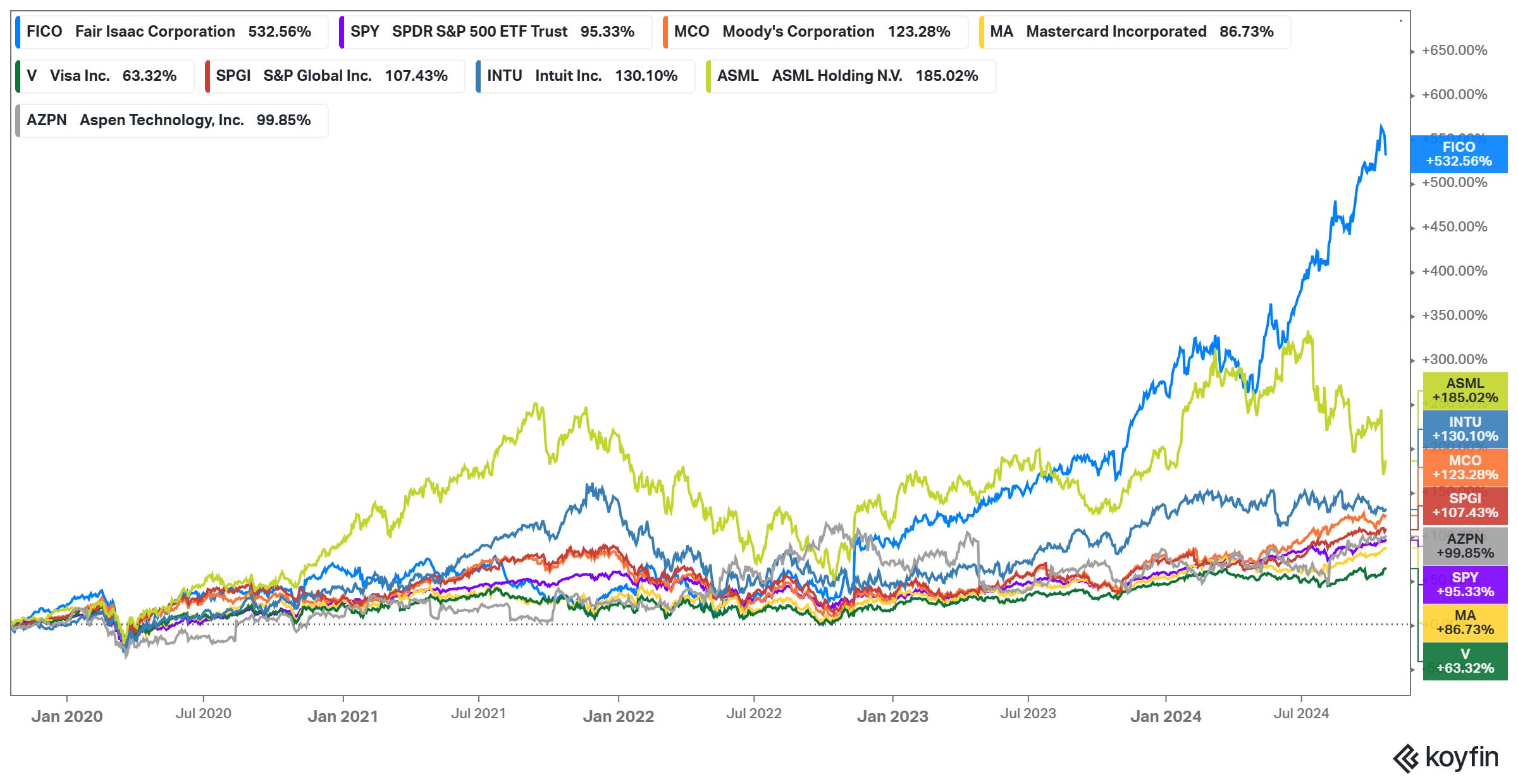 Lessons Learned from Superinvestor Dev Kantesaria