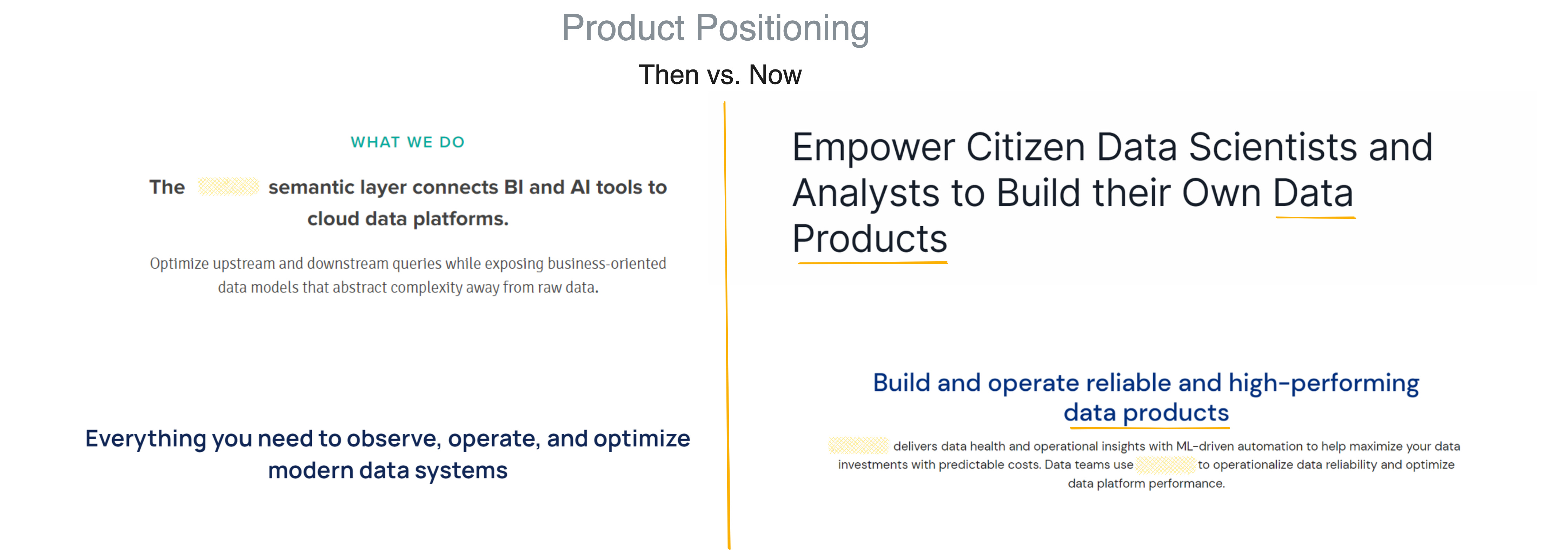Recap of 2023's Transformative Data Landscape | Modern Data Blog
