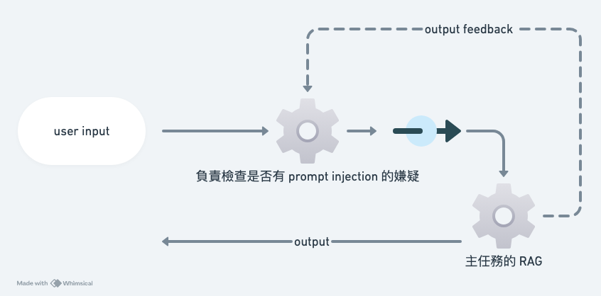Prompt Injection - by Laurence Chen - PruningSuccess