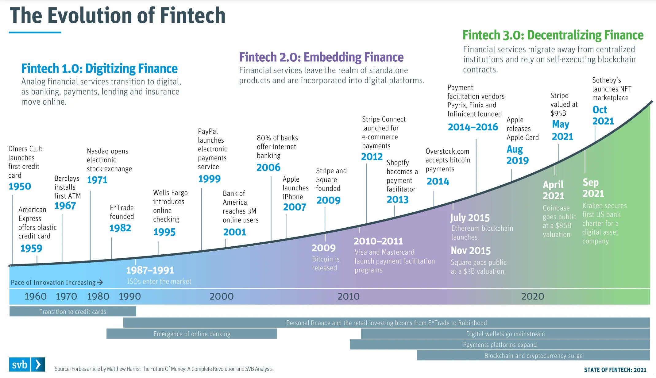 Podcast: The state of Fintech and the sector's biggest opportunities, with FT Partners CEO Steve ...