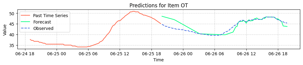 VisionTS: A Hands-On Tutorial for Zero-Shot Forecasting
