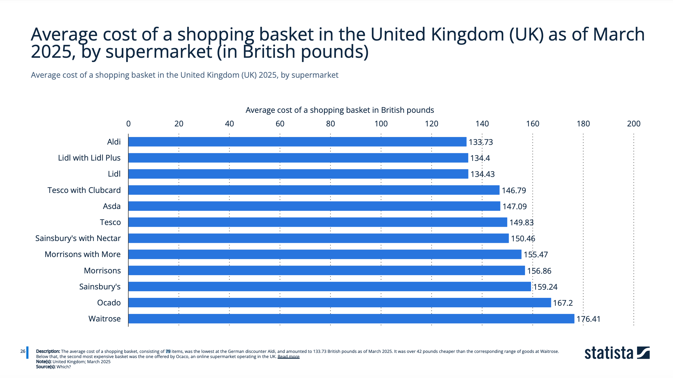 UK food prices in 2025: When inflation has hit the hardest and where to ...