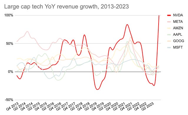 Nvidia Envy: understanding the GPU gold rush