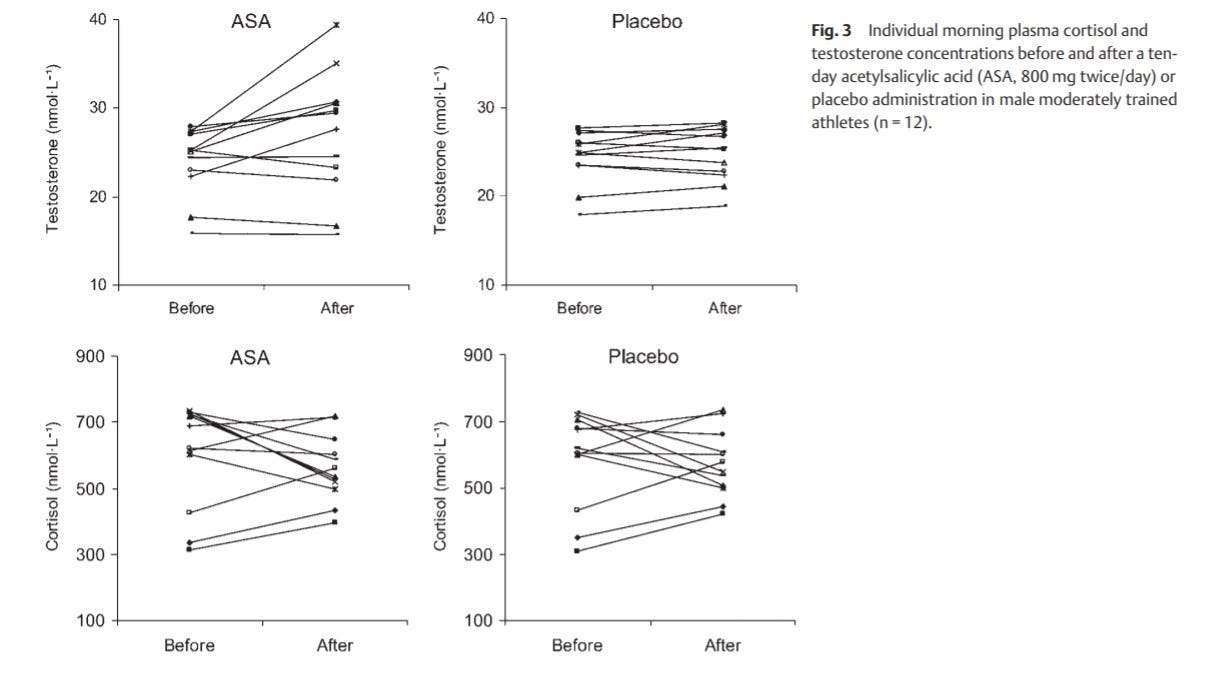 Make your LH more effective - Hans' Substack