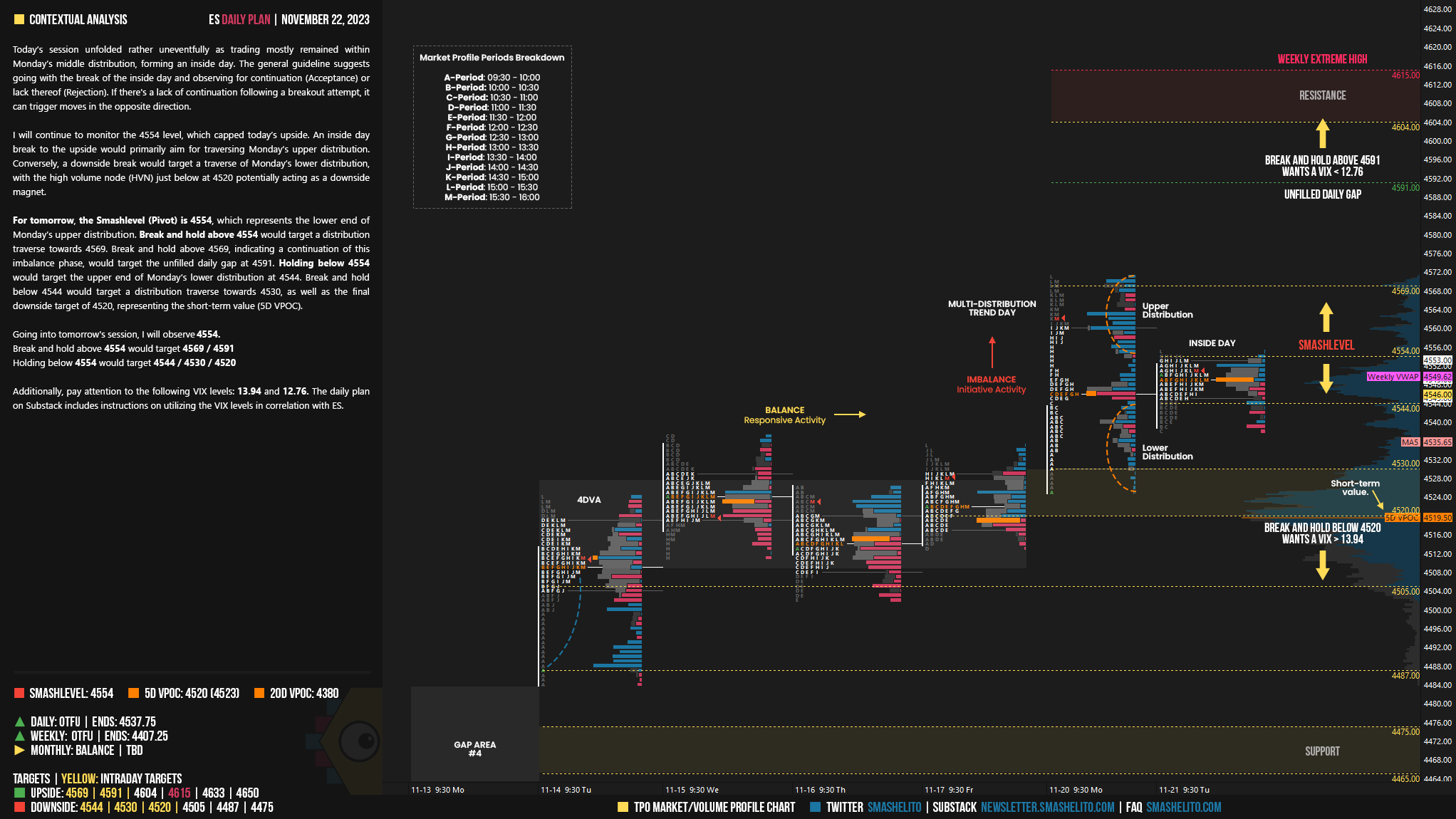 ES Daily Plan | November 22, 2023