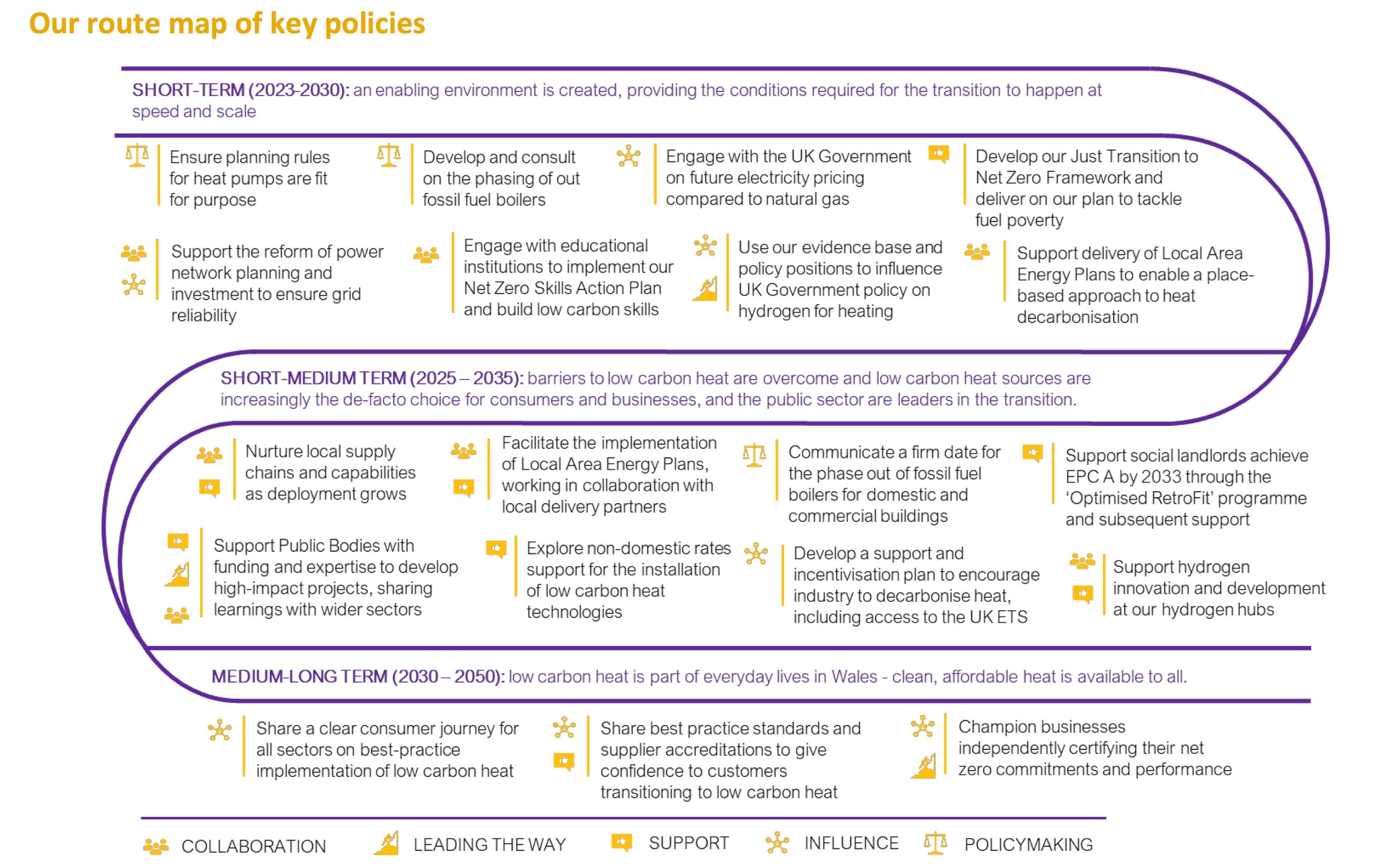 Welsh Government - 'Daft' Heat Strategy? - by Nicola Lund