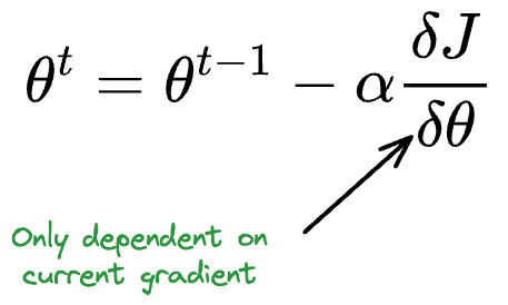 Formulating and Implementing the t-SNE Algorithm From Scratch