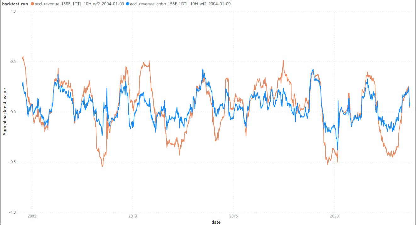 Steps to Market Neutrality - by AlphaLayer and Paul Kara