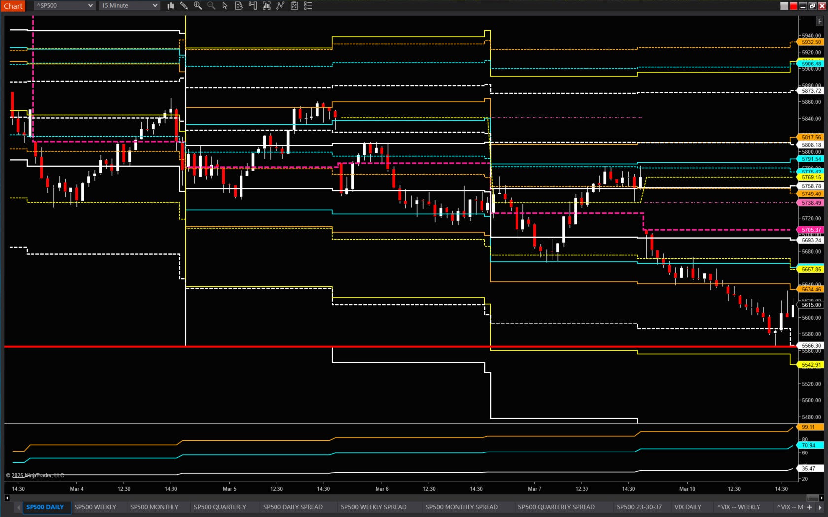 SPX LEVELS - by Julie Wade - JATS PT Points & Levels