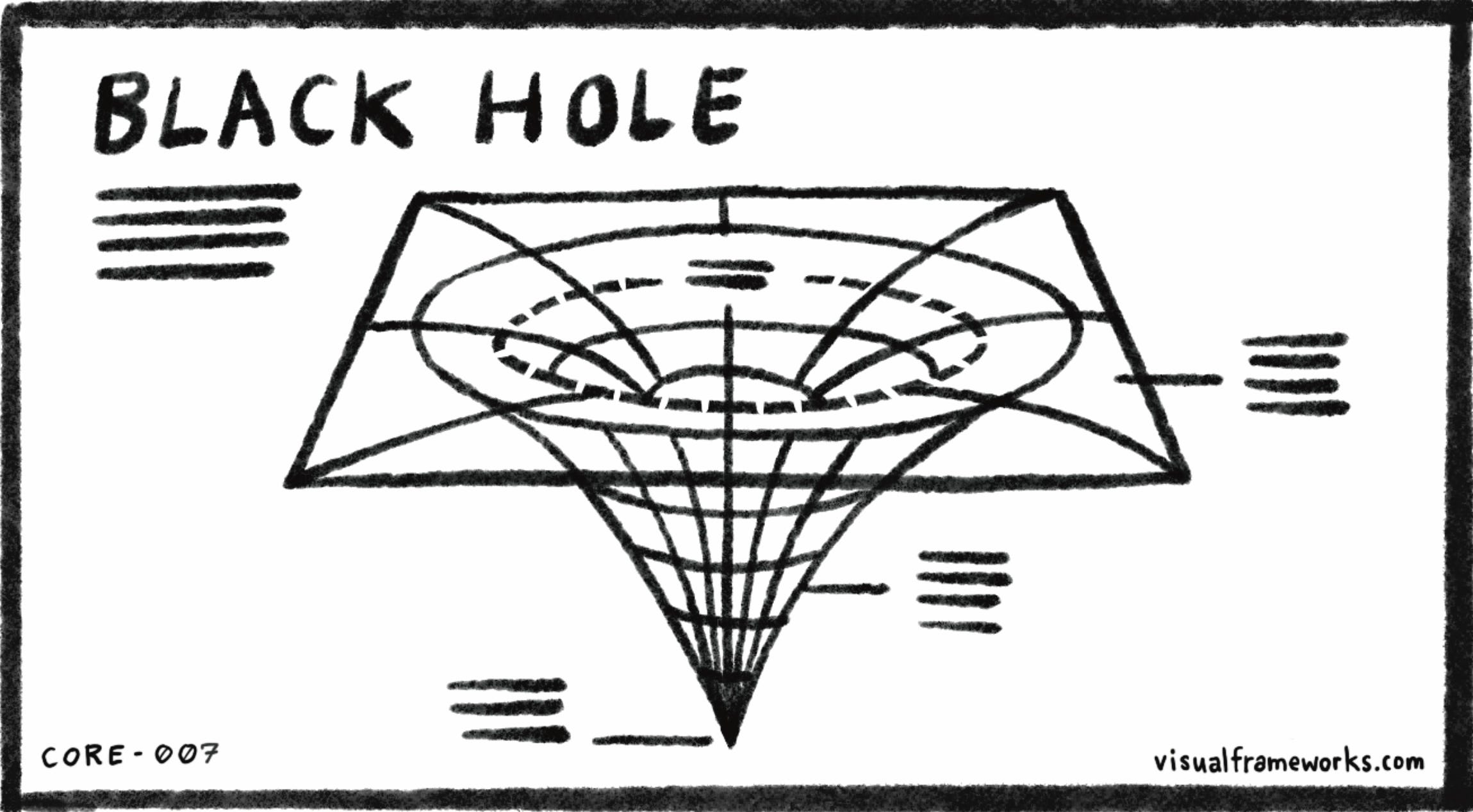 Exploring stuckness with visual frameworks - by Dave Gray