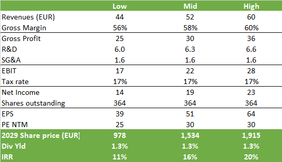 ASML, the lithography titan - by Tech Fund