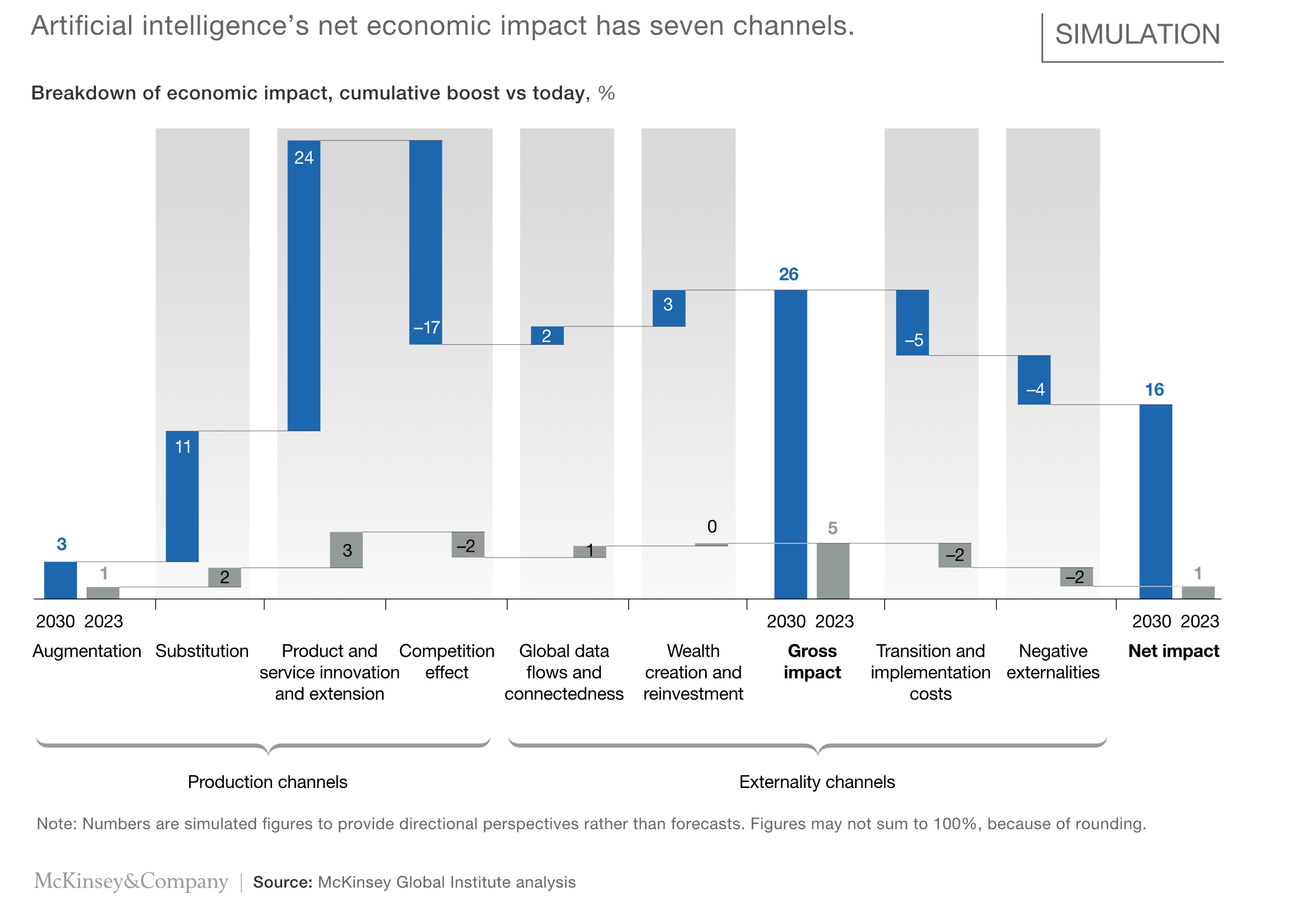 Part One: The AI Economy - by Rohan Shah - Naked Capitalism