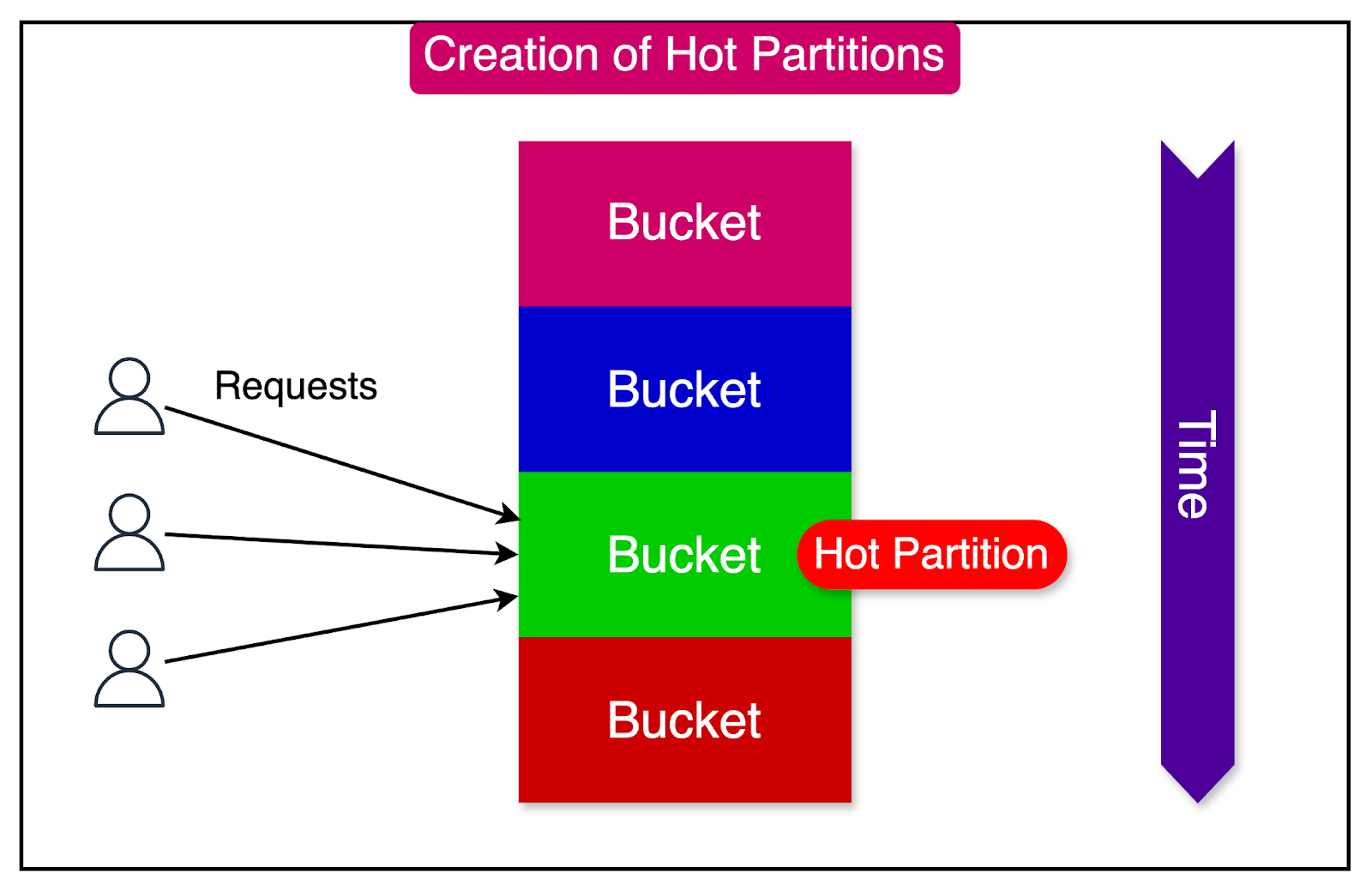 A Crash Course in Database Sharding - ByteByteGo Newsletter