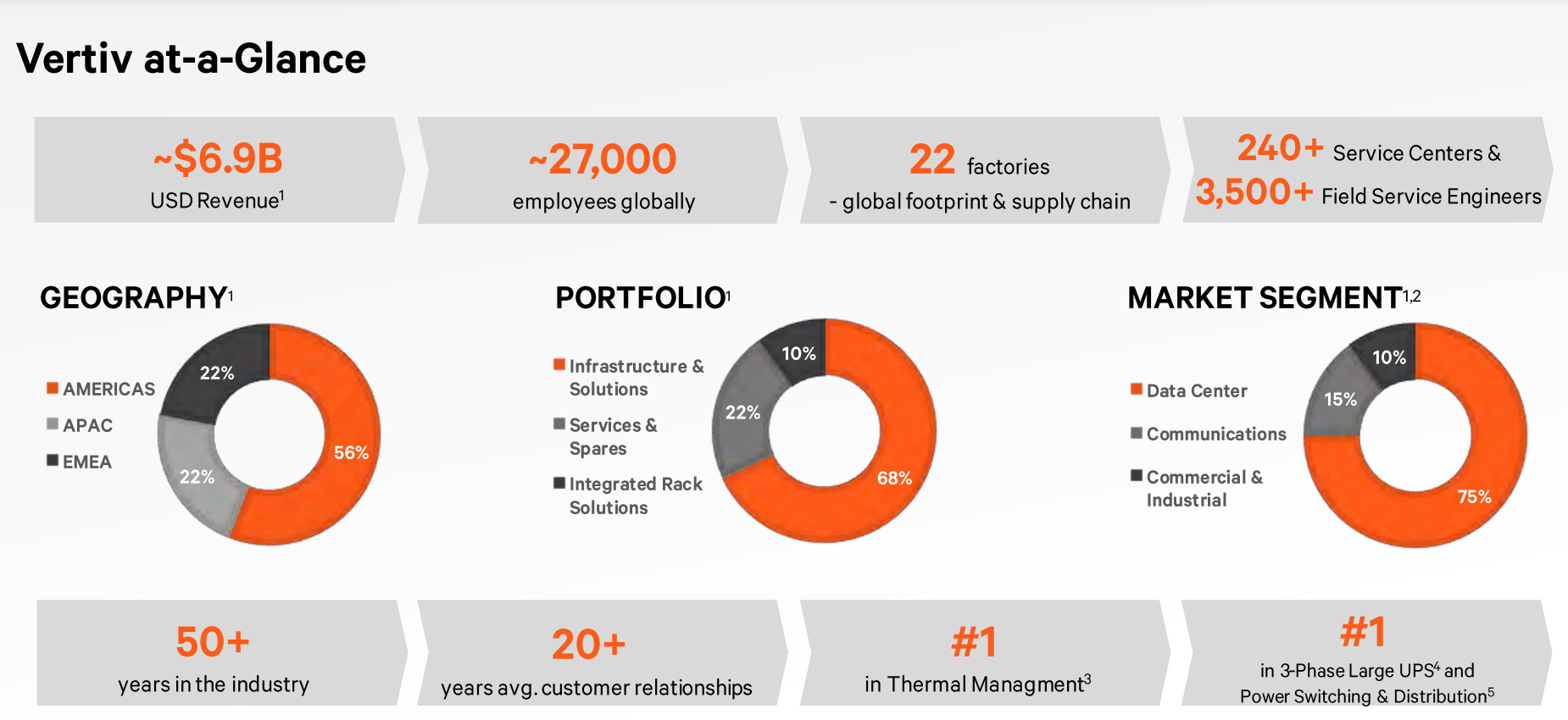 We predicted and Vertiv (AI Data Center Cooling & Power Provider) is up more than 15% in past ...