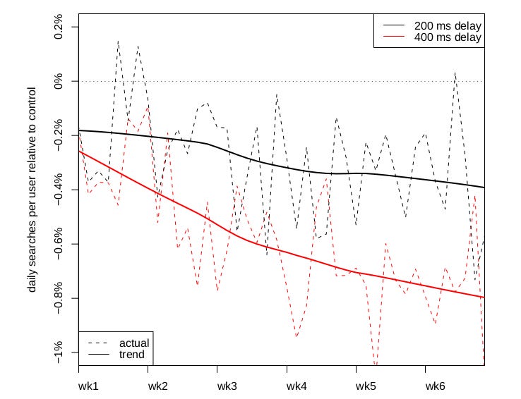 Percentile in Looker: Exploring System Activities