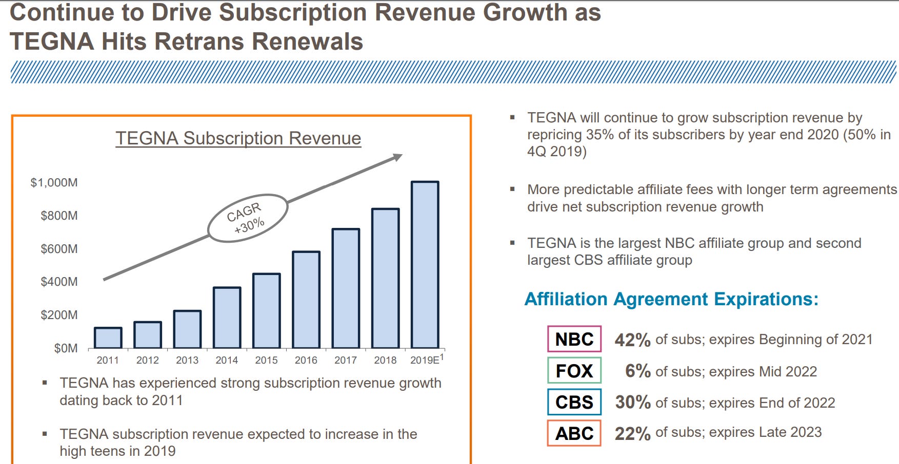 Yet another guide to media stocks, Part 1b: broadcasters update $TGNA