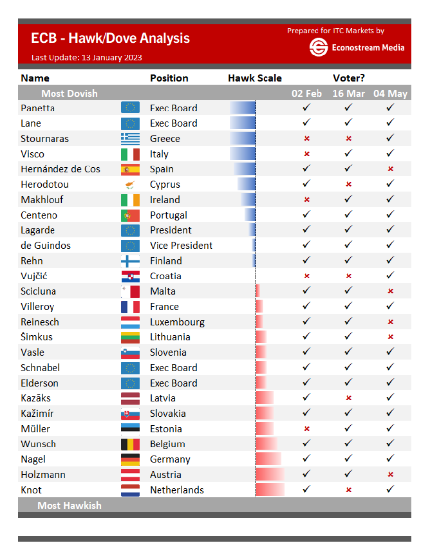 Chartbook 189 The ECB's inflation dilemma. - by Adam Tooze