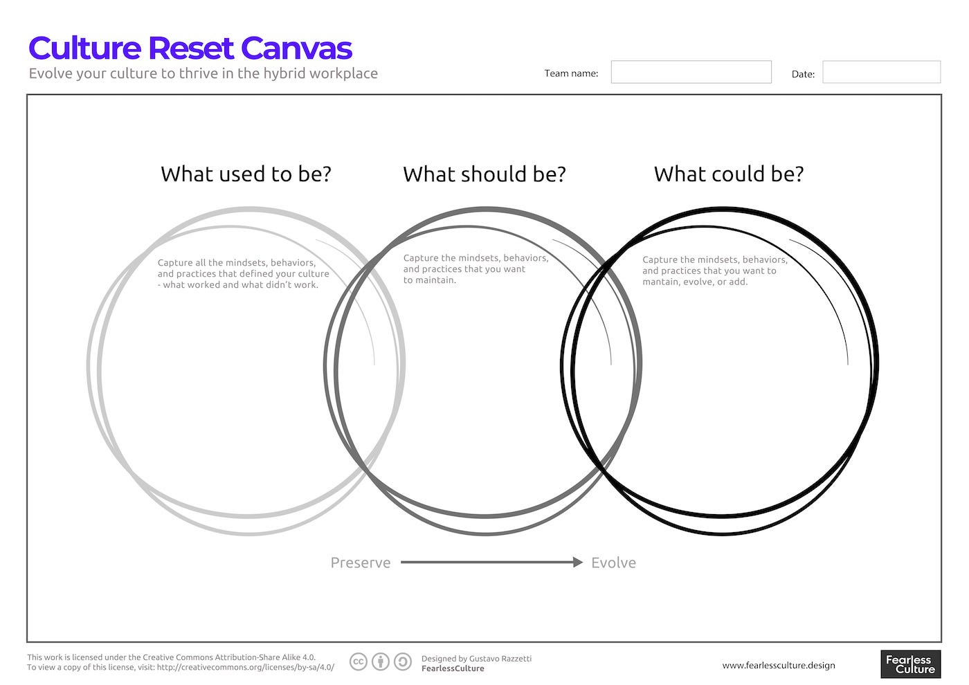 The 10 Best Canvas for Culture Design and Team Building