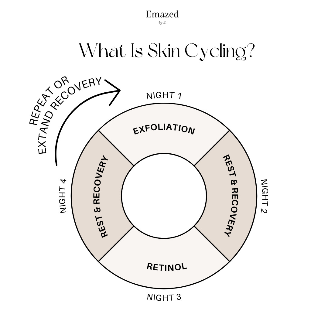 Skin Cycle, Workout Cycle and Hormones - by Ewa - Emazed