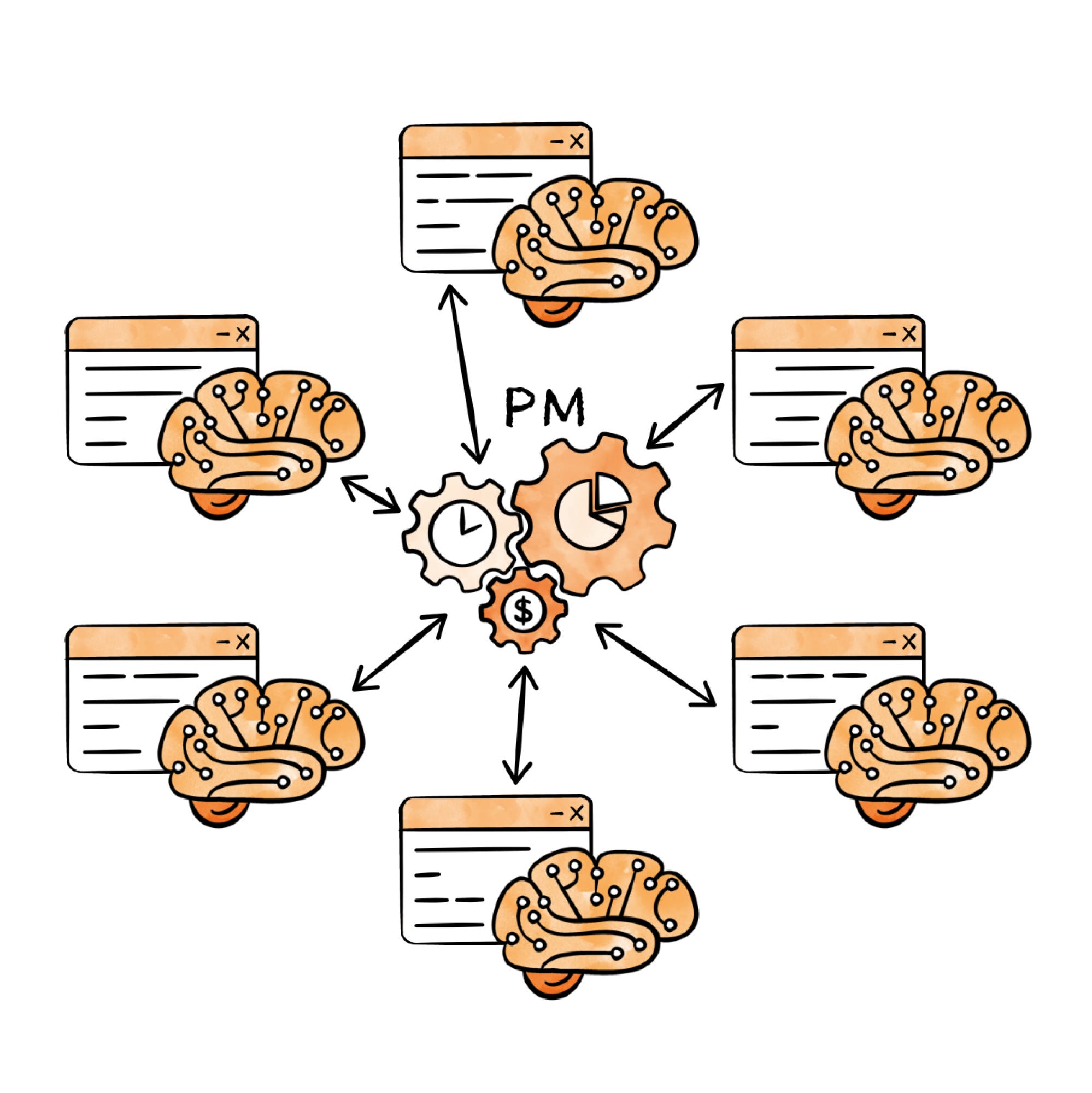 Why PMs are best positioned to thrive in an AI world