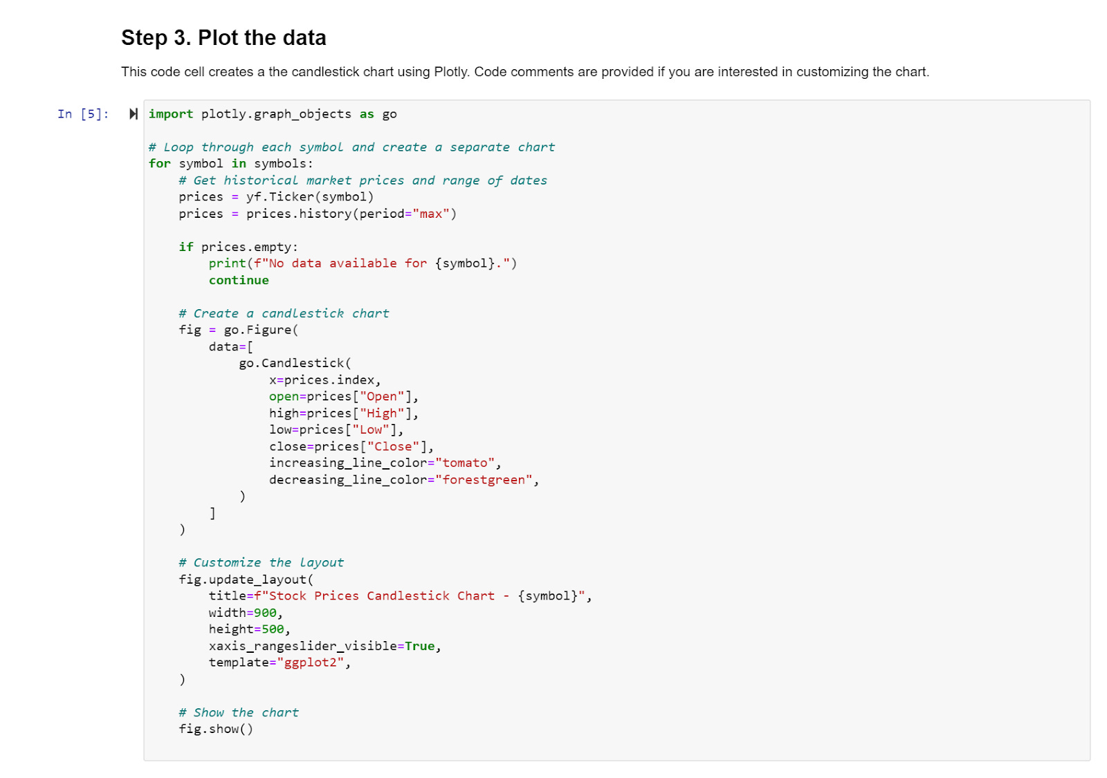 Visualizing Historical Stock Data: Unveiling Insights with Candlestick ...