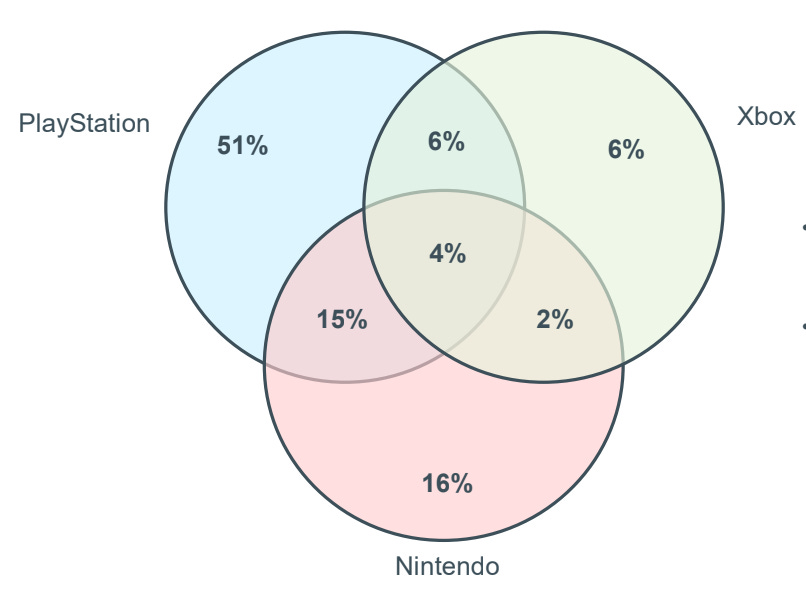What are the most important games on PlayStation?