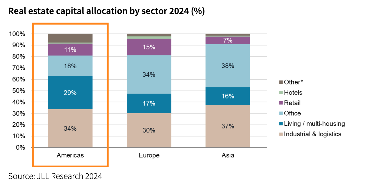 CRE Market Updates and 2025 Outlook - by Leyla Kunimoto