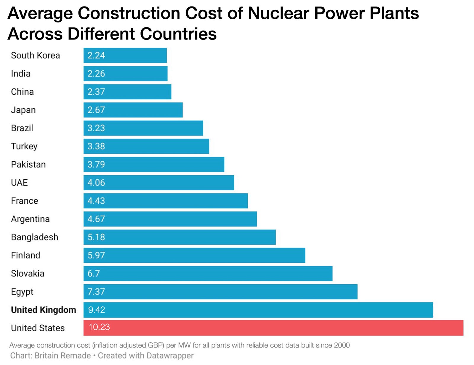 Why Nuclear Is the Best Energy - by Tomas Pueyo